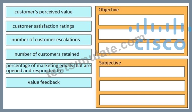 [Q77-Q95] Free Sample Questions to Practice 820-605 Certification Test ...