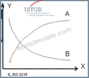 [Sep-2025] Feel ISTQB ISTQB-CTFL Dumps PDF Will likely be The best ...