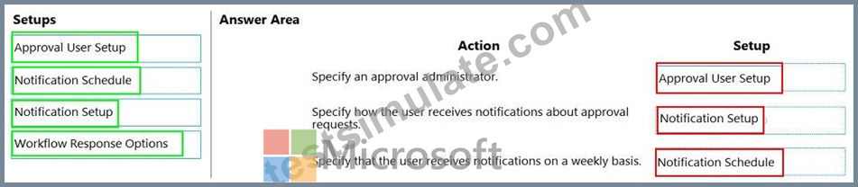 (2024) PASS MB-800 exam with Microsoft MB-800 Real Exam Questions [Q47 ...