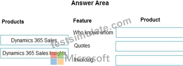 Download Microsoft MB-910 Mock Test Study Material [Q16-Q41] | TestSimulate