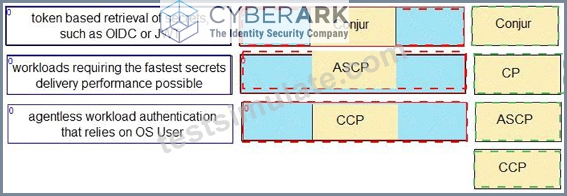Secret-Sen Exam PDF [2024] Tests Free Updated Today with Correct 62 ...