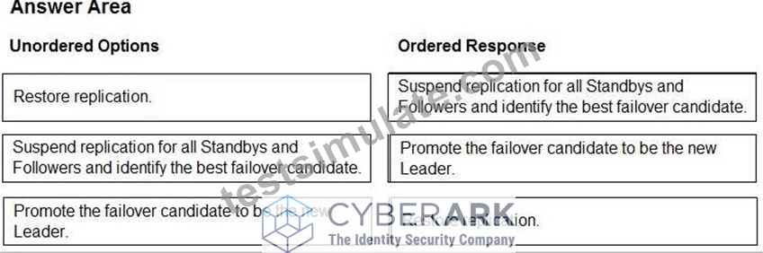 Secret-Sen Exam PDF [2024] Tests Free Updated Today with Correct 62 ...